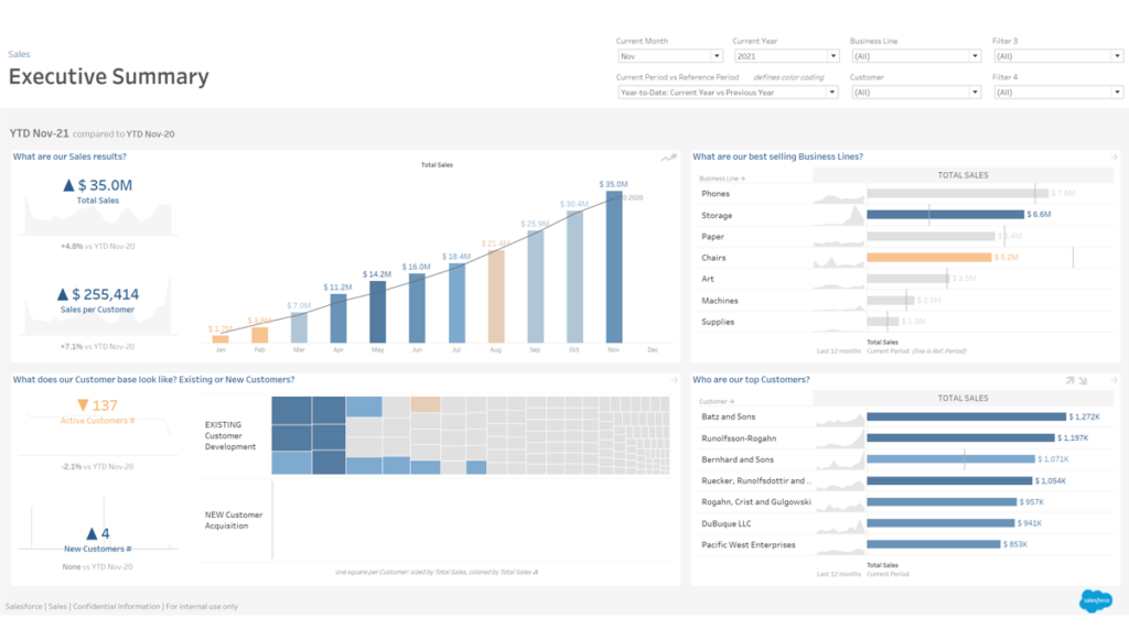 Tableau Dashboard Tutorial By Exist: Step-by-Step Guide | Exist ...