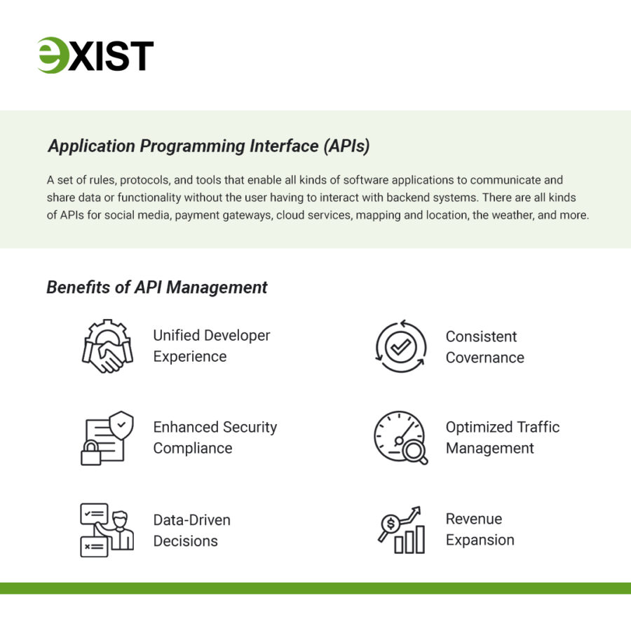 APIs 101: From Zero To Hero | Exist Software Labs