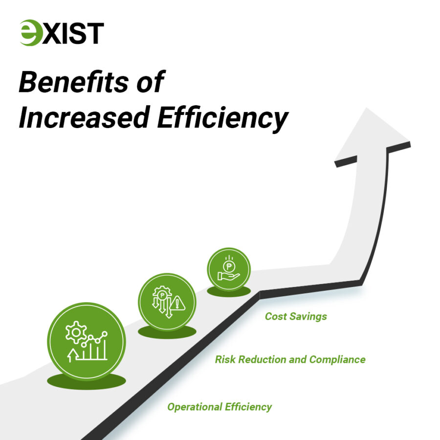 How Does DevSecOps Improve Efficiency In Software Development? | Exist Software Labs