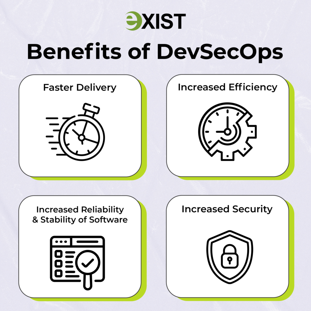DevSecOps Basics Unveiled: Empowering Security Success | Exist Software Labs