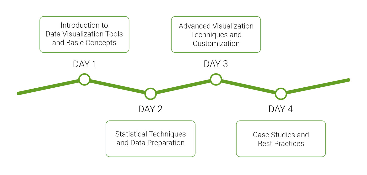 Exist Data Visualization Tool Training For Tableau & PowerBI ...