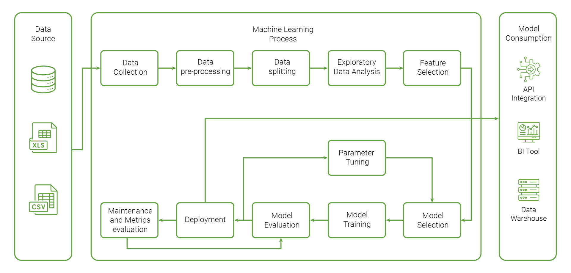 ExSight AI And Analytics Philippines | Exist Software Labs