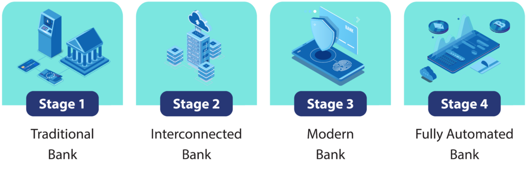 Digital Banking And Fintech | Exist Software Labs