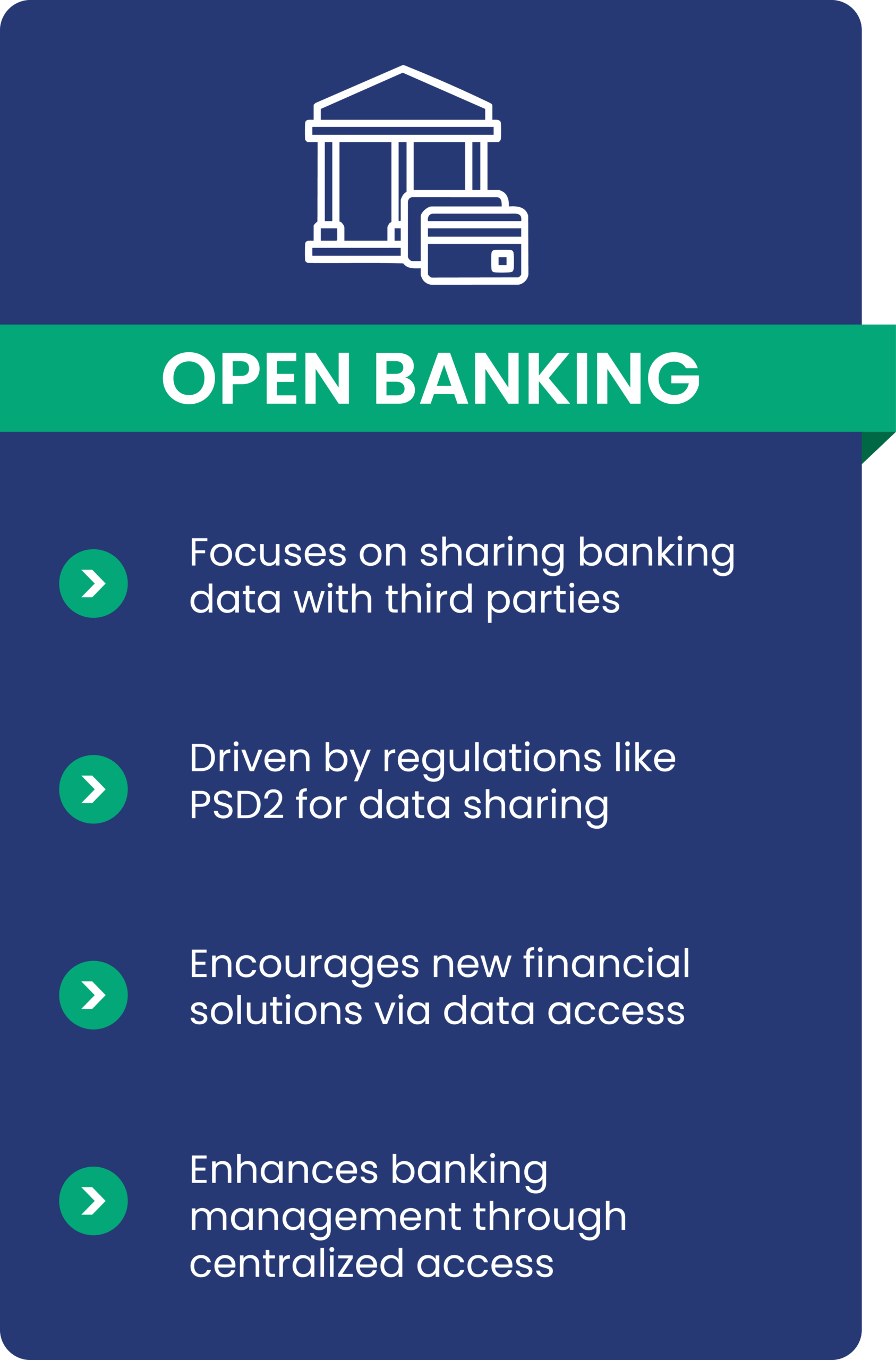 Integrated Open Banking | Exist Software Labs