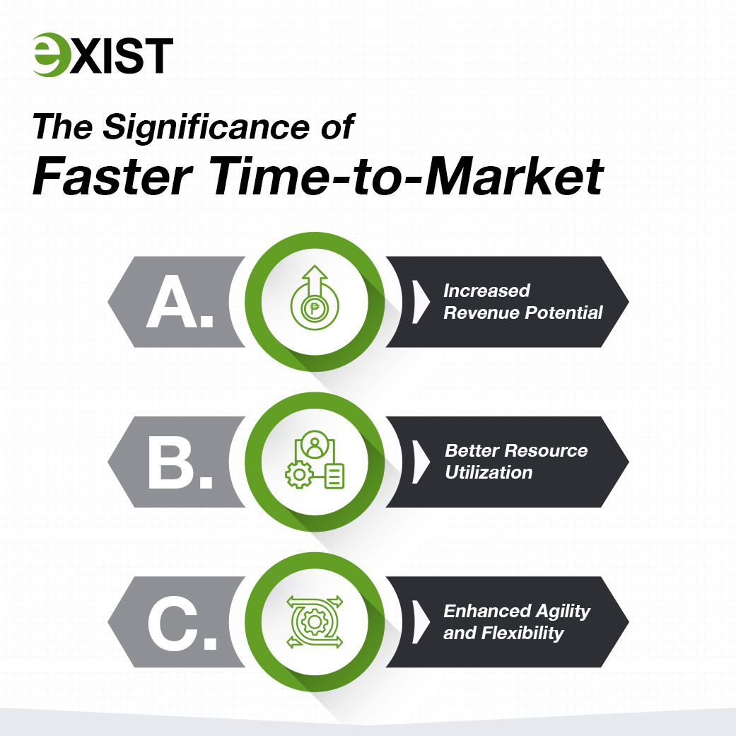 DevSecOps Philippines: How Enterprises Achieve Faster Delivery With DevSecOps | Exist Software Labs