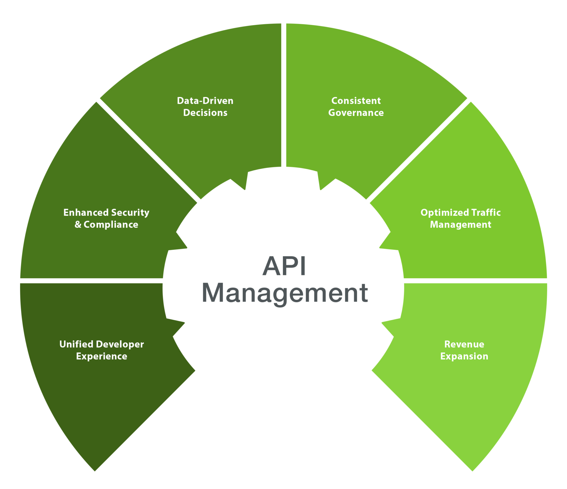 API Management Philippines | Exist Software Labs