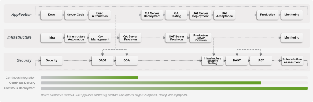 DevSecOps Philippines | Exist Software Labs