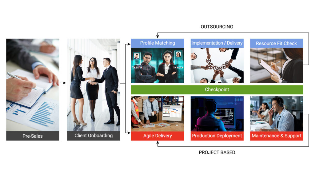 Getting Started With Exist Software Labs: Your Onboarding Guide | Exist Software Labs