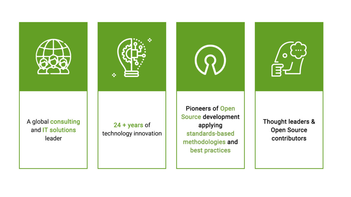 Getting Started With Exist Software Labs: Your Onboarding Guide | Exist Software Labs